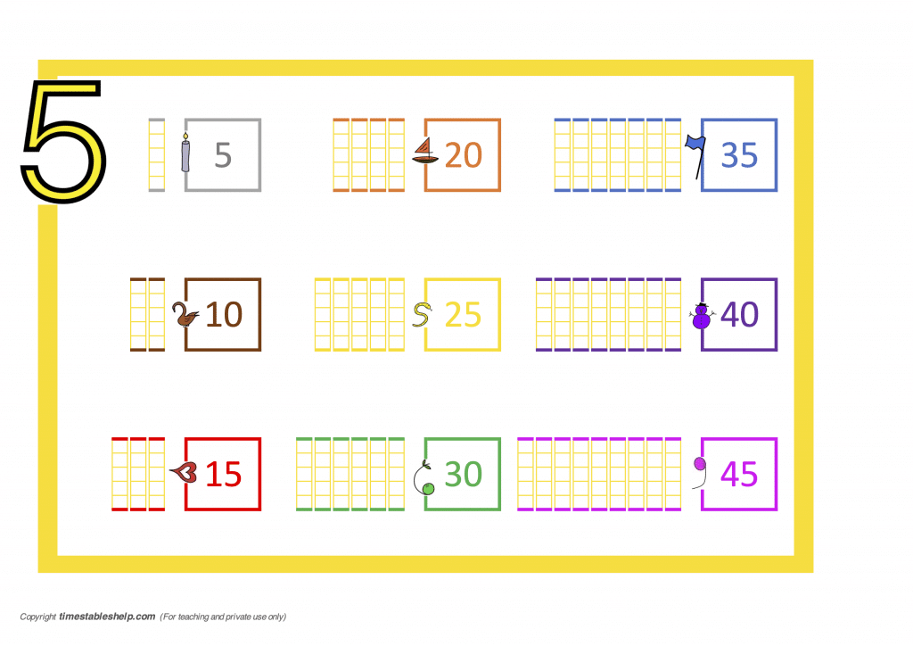 5x - Times Tables Help