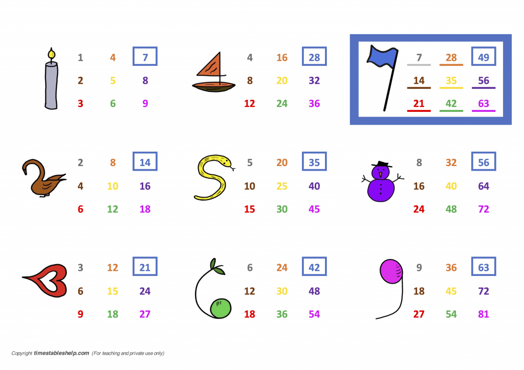 7x - Times Tables Help