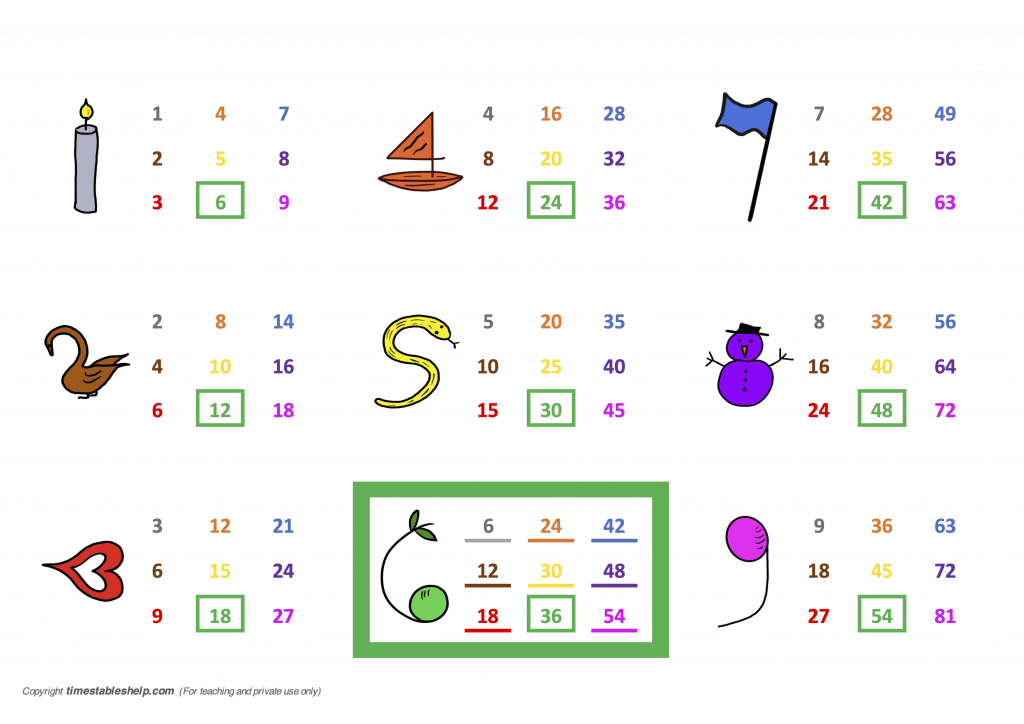 6x - Times Tables Help