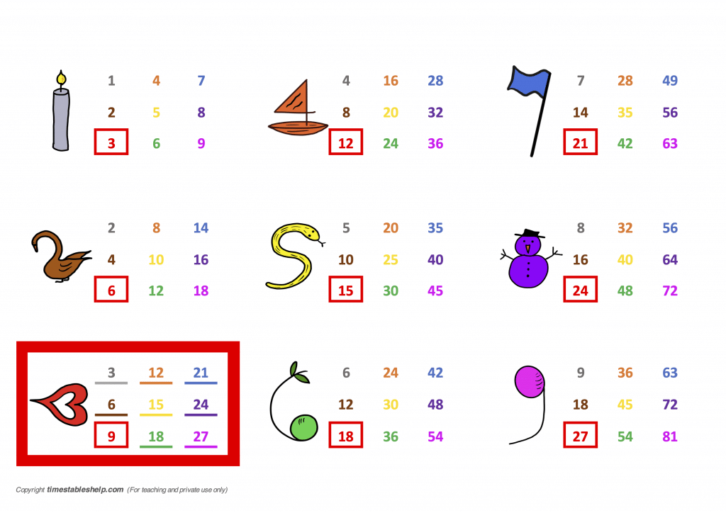 3x - Times Tables Help