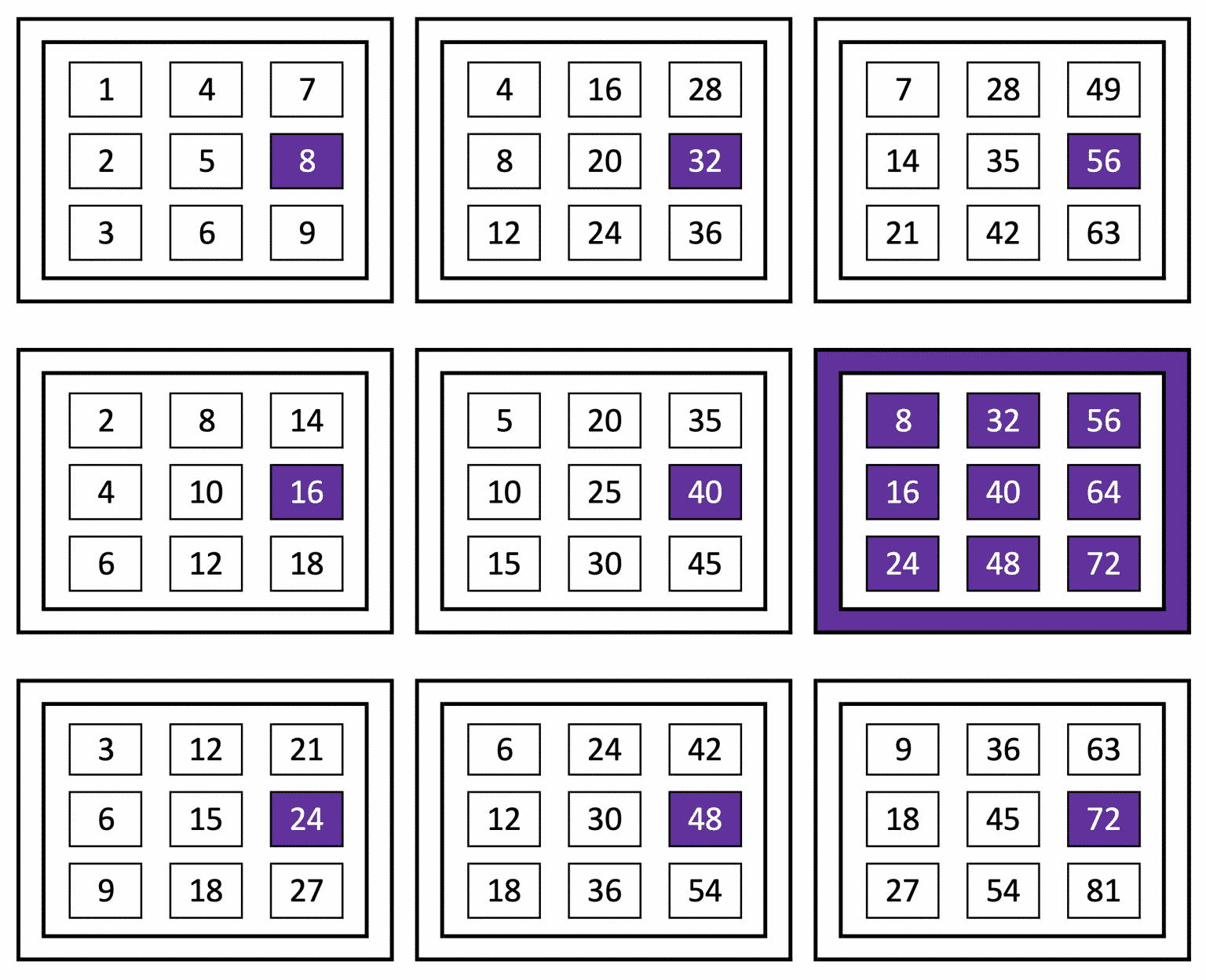 8x - Times Tables Help