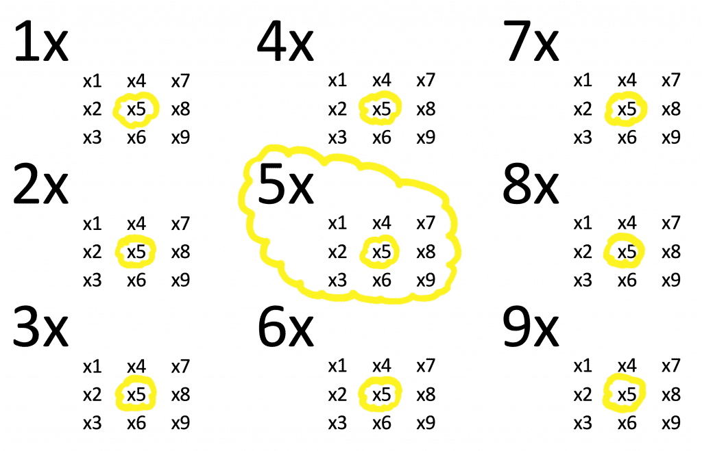 5x Times Tables Help 5x-times-tables-help