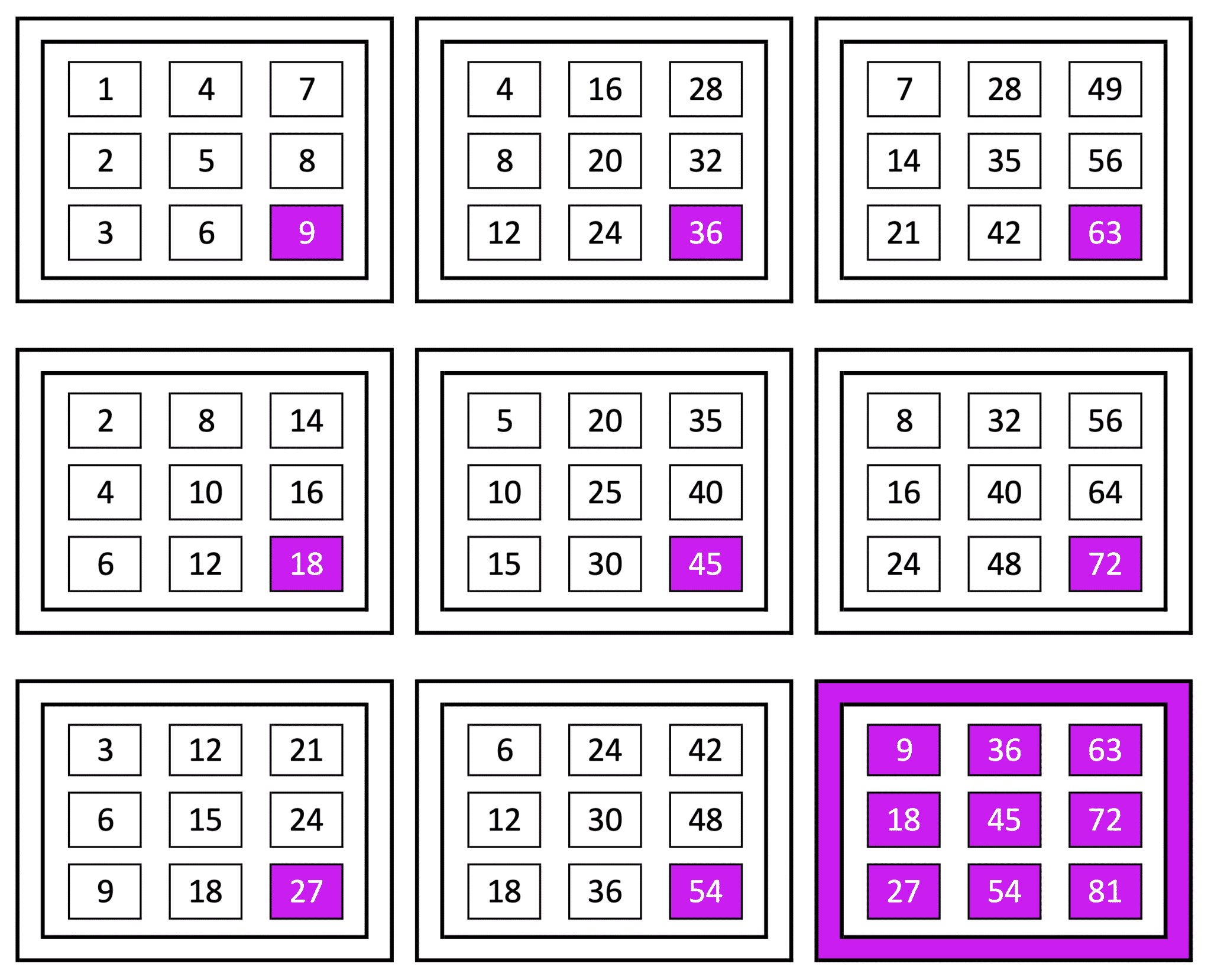 9x - Times Tables Help