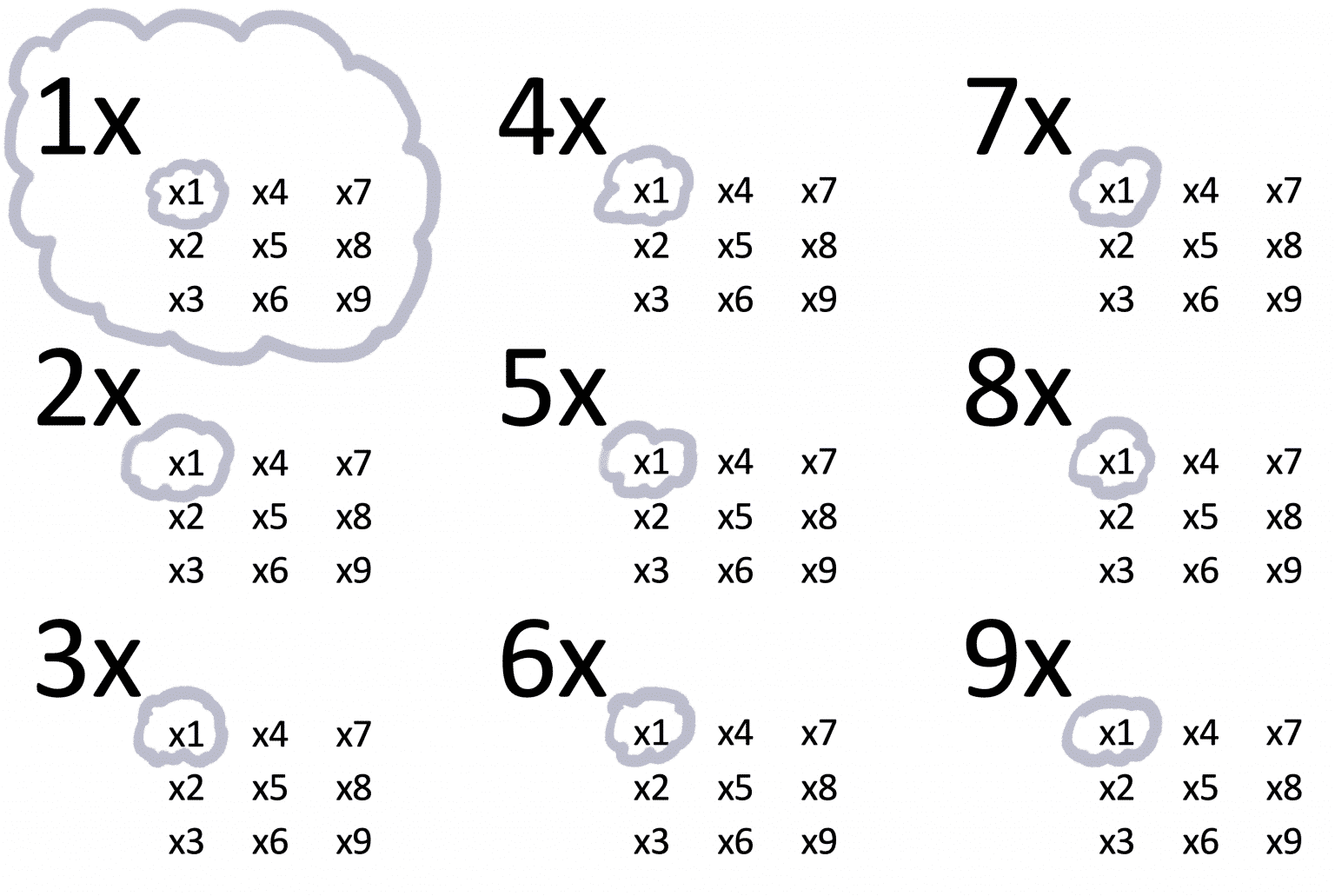1x - Times Tables Help