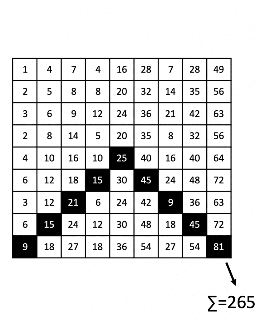 Symmetry - Times Tables Help
